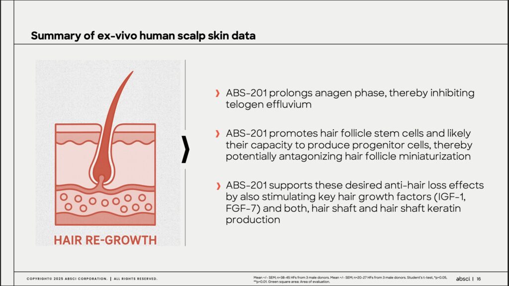 Breaking News: AI-Designed Antibody ABS-201 Targets Prolactin Pathway ...