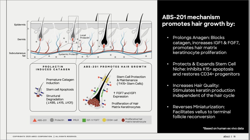 Breaking News: AI-Designed Antibody ABS-201 Targets Prolactin Pathway ...